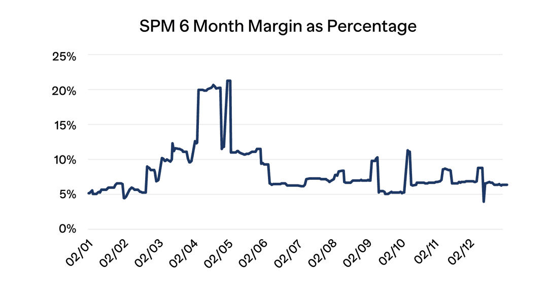 What Is Causing US Power Price and Margin Rate Volatility?