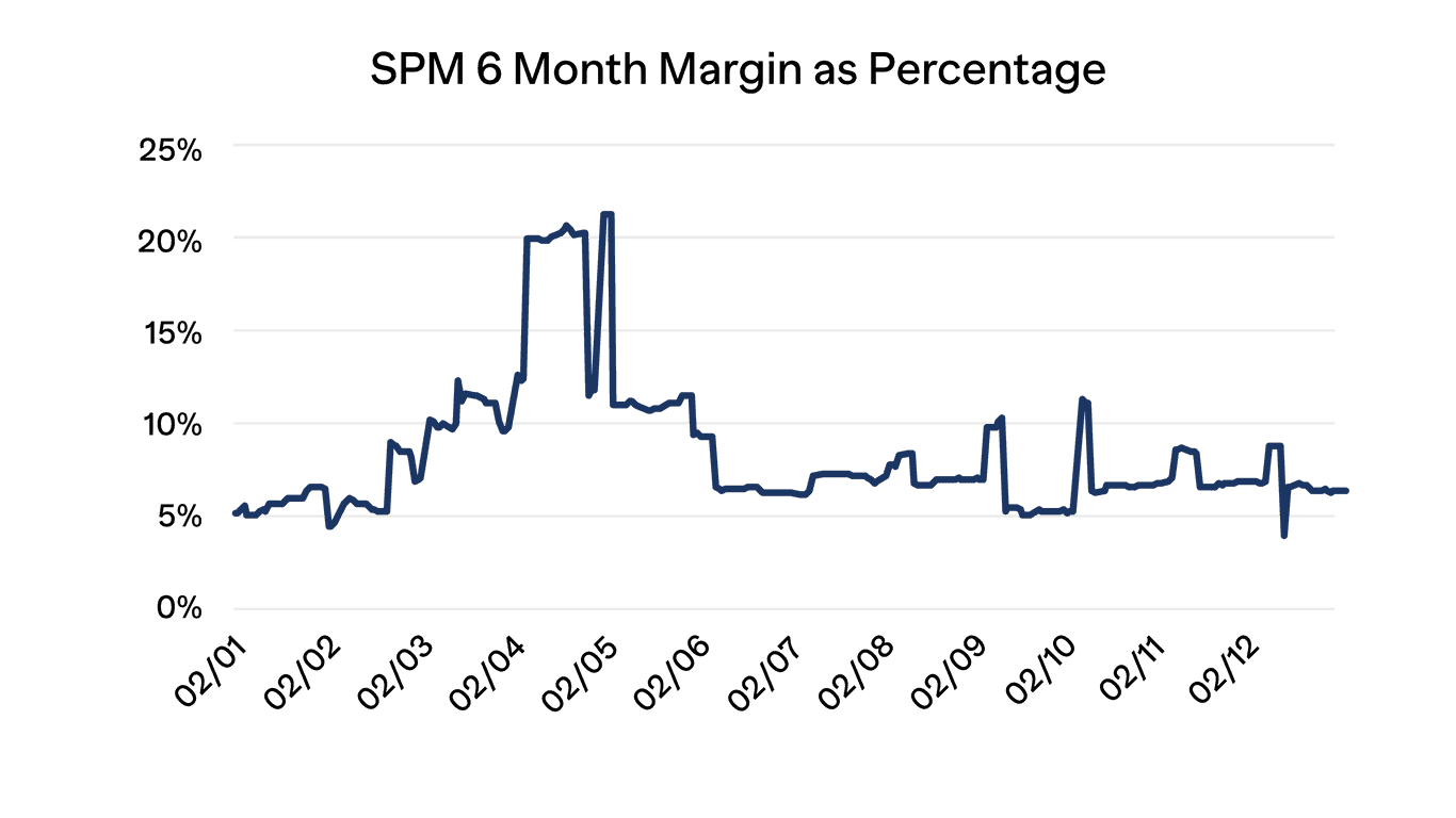 What Is Causing US Power Price and Margin Rate Volatility?