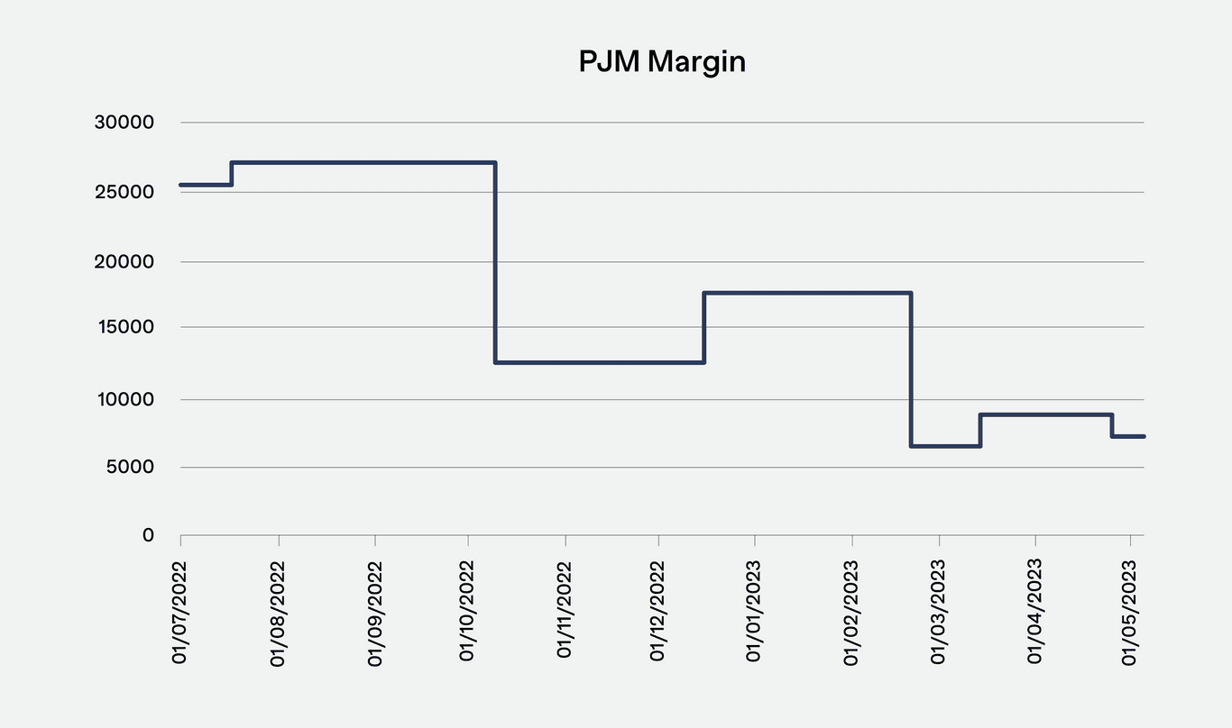 How the Weather Is Affecting American Power and Gas Margins