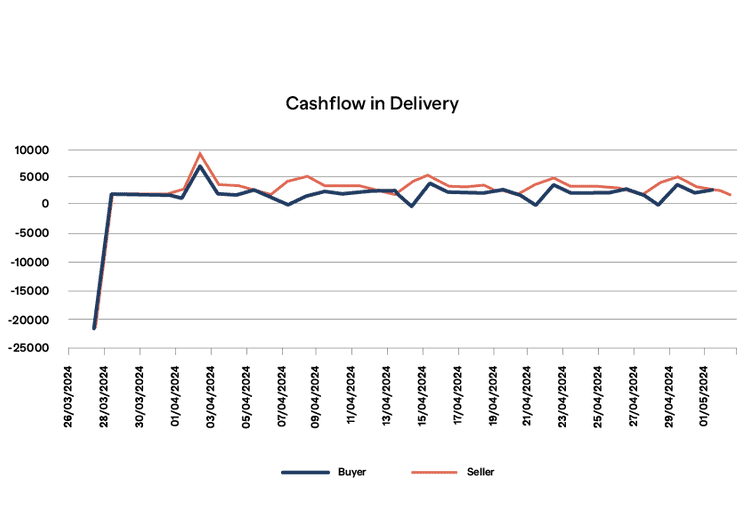 From Financial to Physical: Understanding the Nuances of Delivery Margin